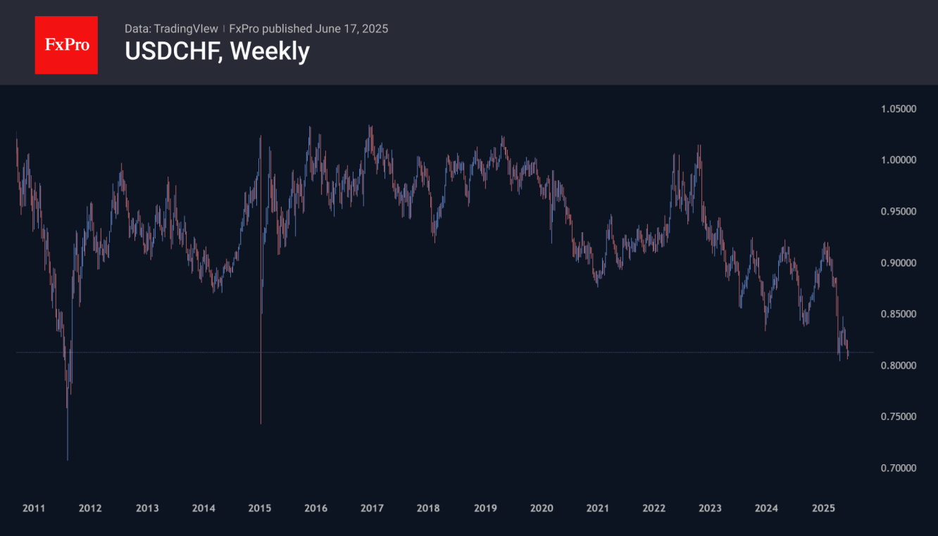 USD/CHF: Switzerland May Exert More Pressure on the Franc to Revive Inflation | Investing.com