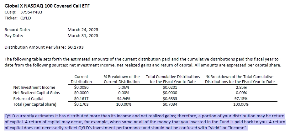 QYLD’s 12% Yield Sounds Great—But Is This Covered Call ETF Worth It? | Investing.com