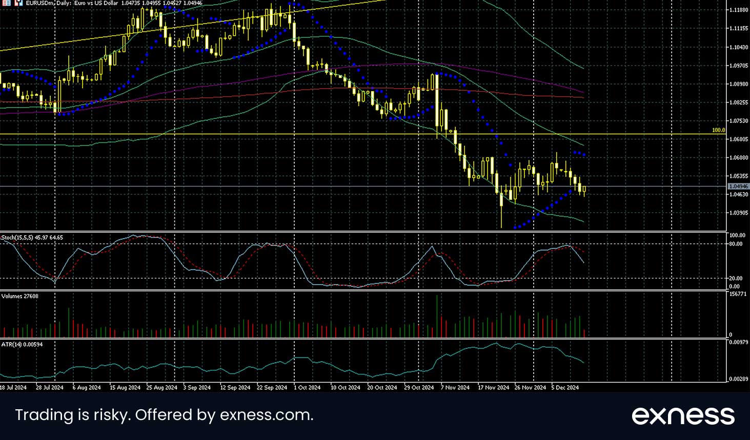 Eur usd investing store
